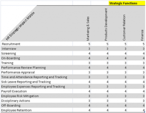 Justifying the Cost of Procuring & Implementing an HRMS Solution - 2interact | HRMS