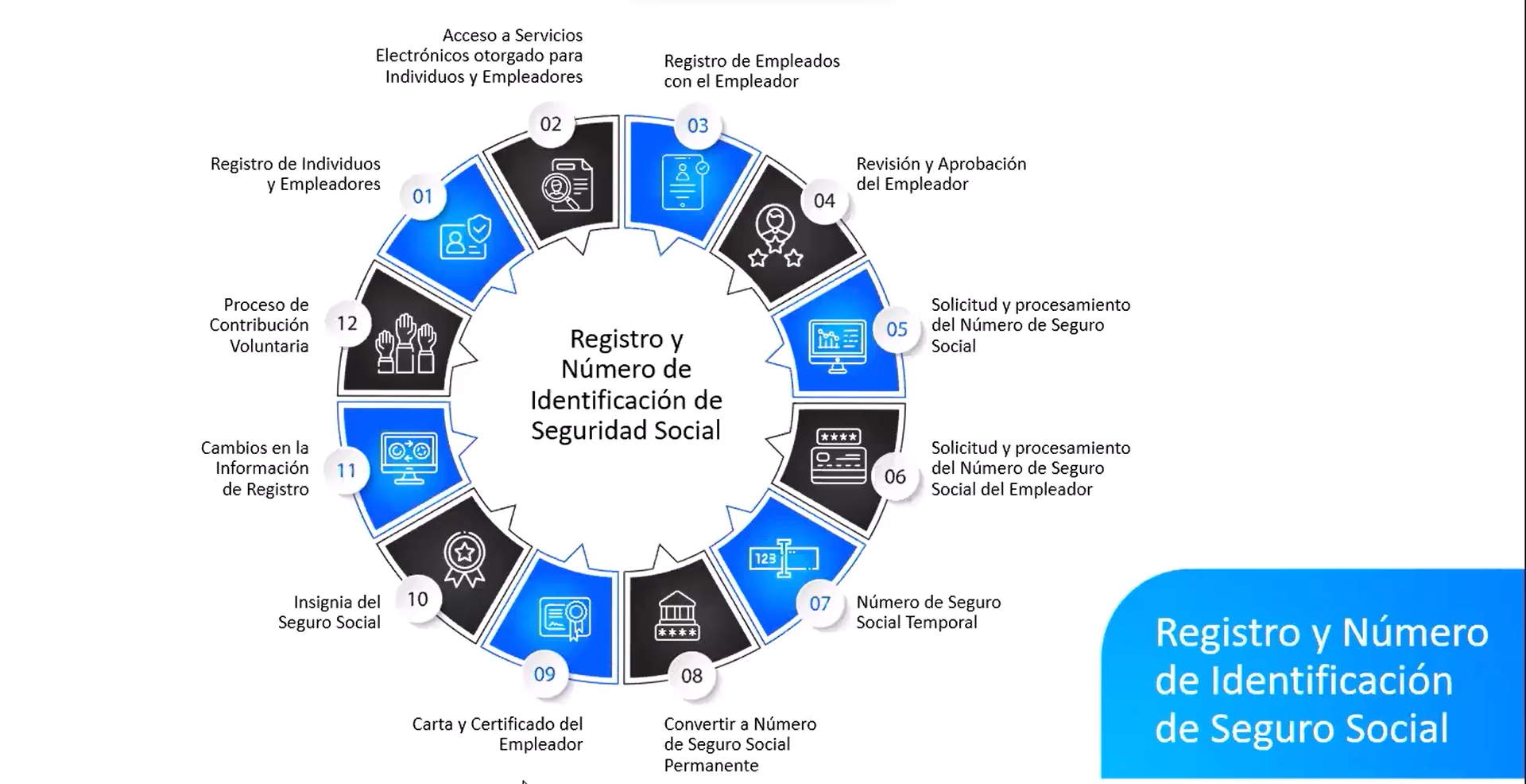webinar scenarios ES - 2interact | HRMS