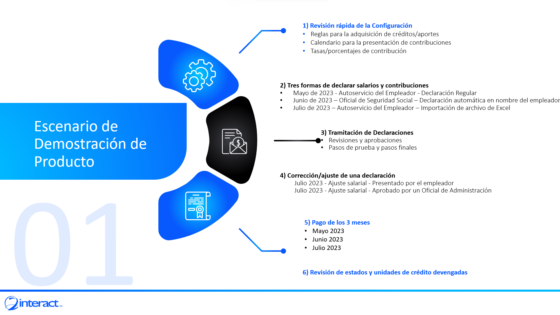 webinar scenarios ES - 2interact | HRMS