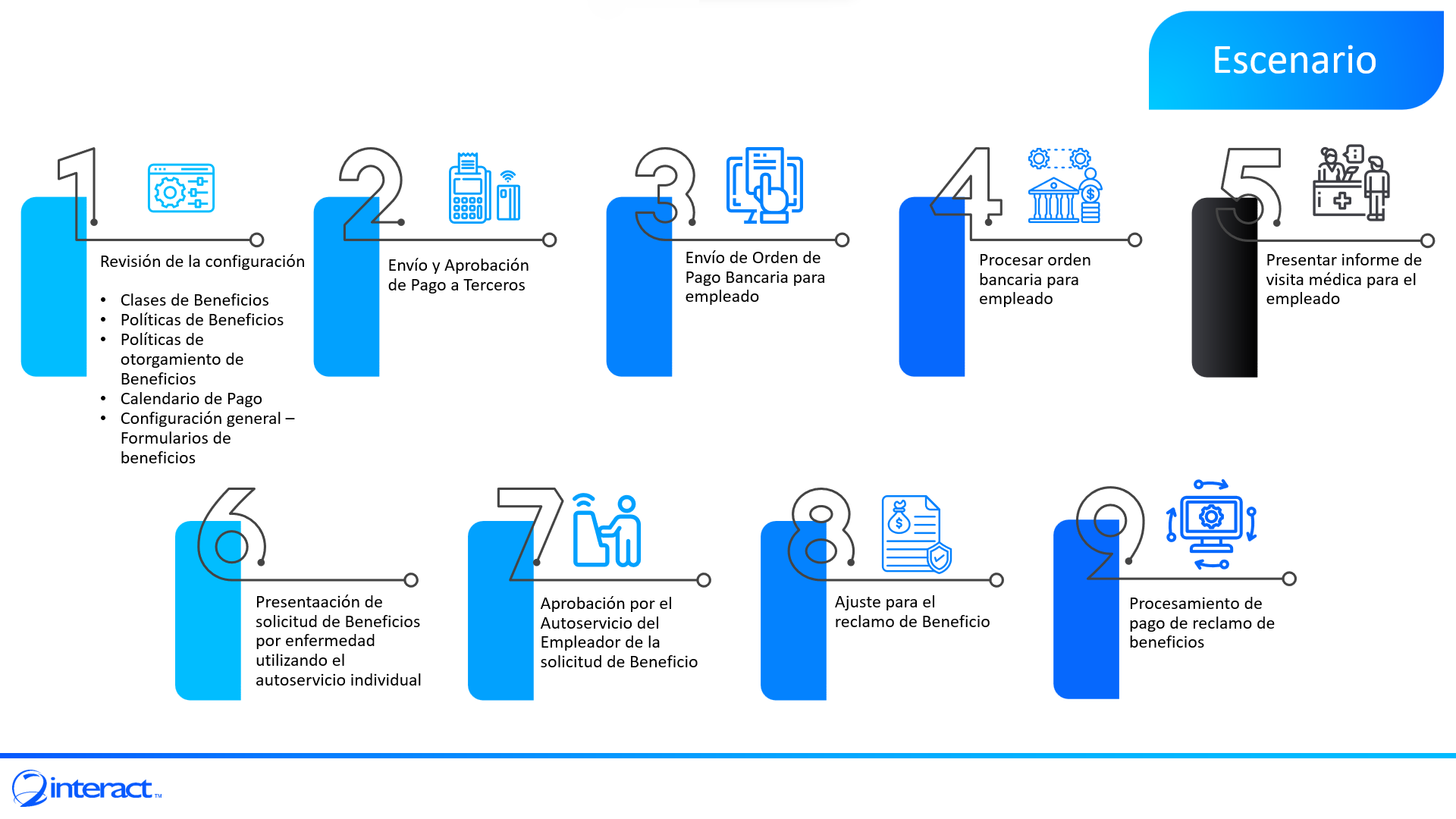 webinar scenarios ES - 2interact | HRMS